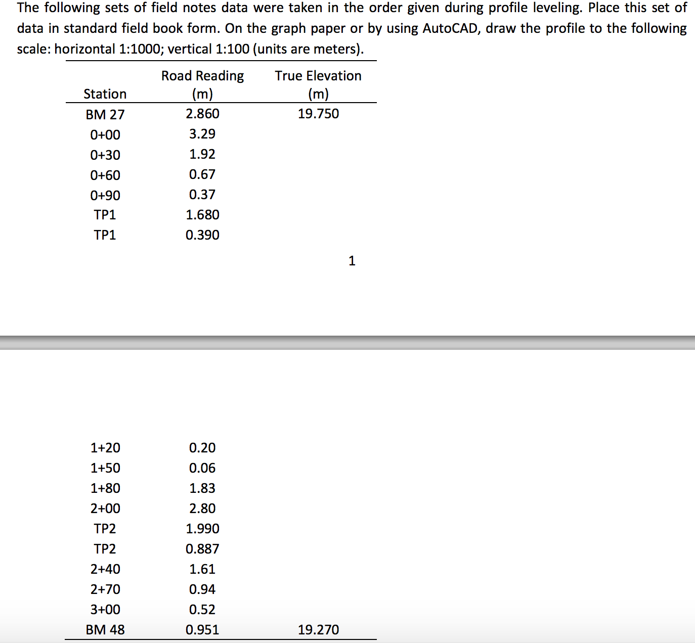 Solved Solution with the details PLEASE!!! make sure that | Chegg.com