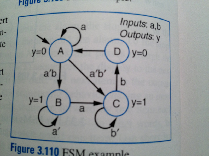 Solved Using the process for designing a controller, convert | Chegg.com