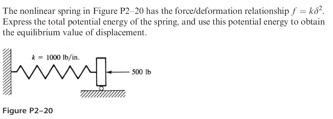 Solved The nonlinear spring in Figure P2-20 has the | Chegg.com