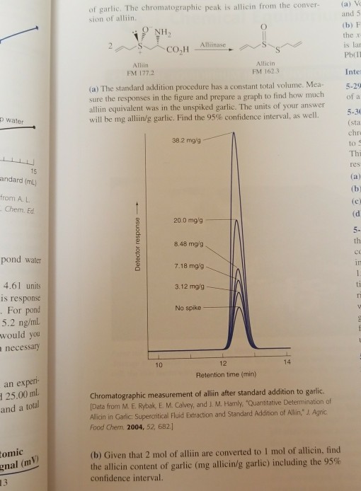 Solved n Na 1 5-27,ロStandard addition graph. Allicin is a | Chegg.com