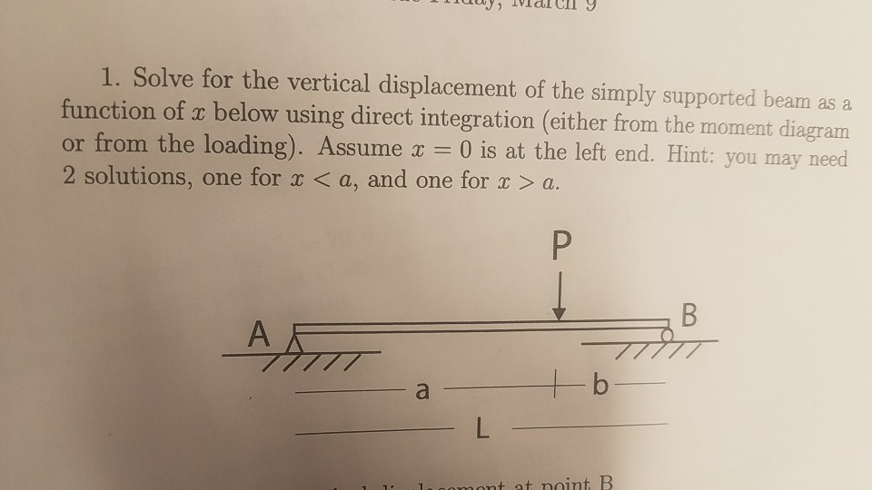 Solved 1. Solve for the vertical displacement of the simply | Chegg.com
