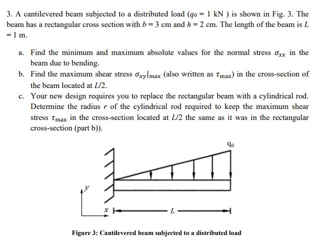 Solved . A cantilevered beam subjected to a distributed load | Chegg.com