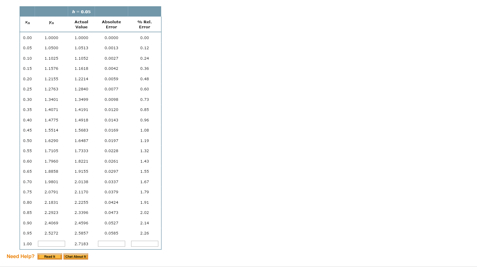 Solved One of the most elementary methods for approximating | Chegg.com