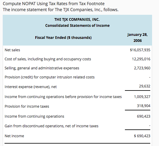 Solved Compute NOPAT Using Tax Rates from Tax Footnote The | Chegg.com