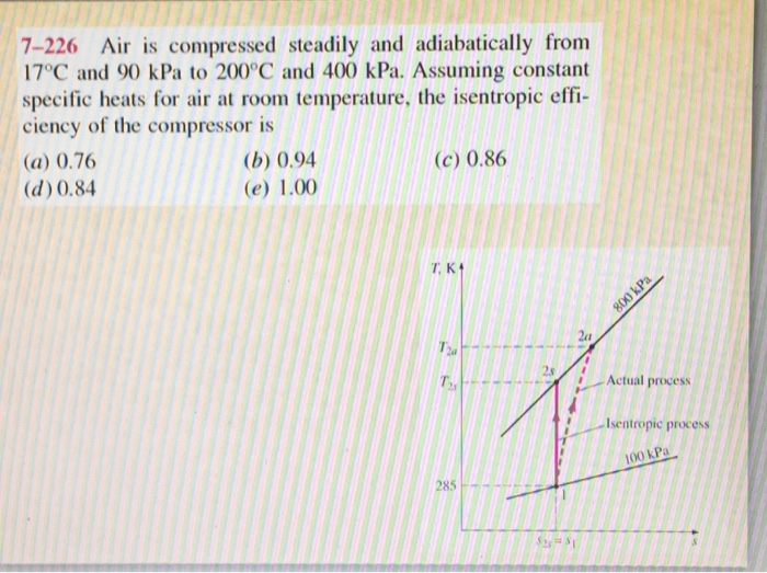 Solved Air is compressed steadily and adiabatically from 17 | Chegg.com