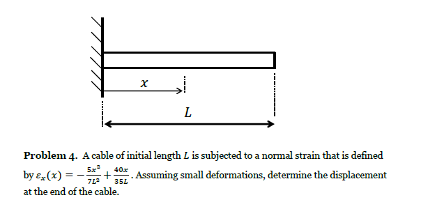 Solved Problem 4. A cable of initial length L is subjected | Chegg.com