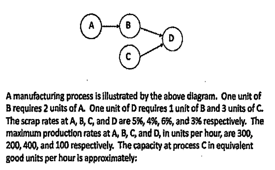 Solved A manufacturing process is illustrated by the above | Chegg.com