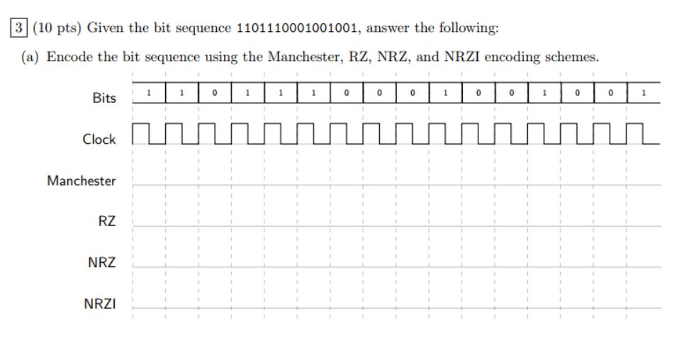 Solved 3 (10 pts) Given the bit sequence 1101110001001001, | Chegg.com