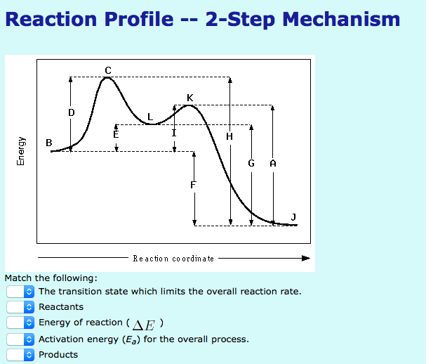 Solved: Reaction Profile -- 2-Step Mechanism Match The Fol... | Chegg.com