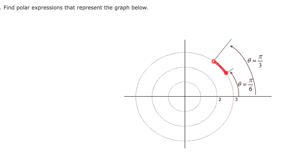 Solved Find polar expressions that represent the graph | Chegg.com