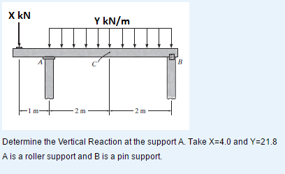 Solved Determine the vertical Reaction at the support A. | Chegg.com