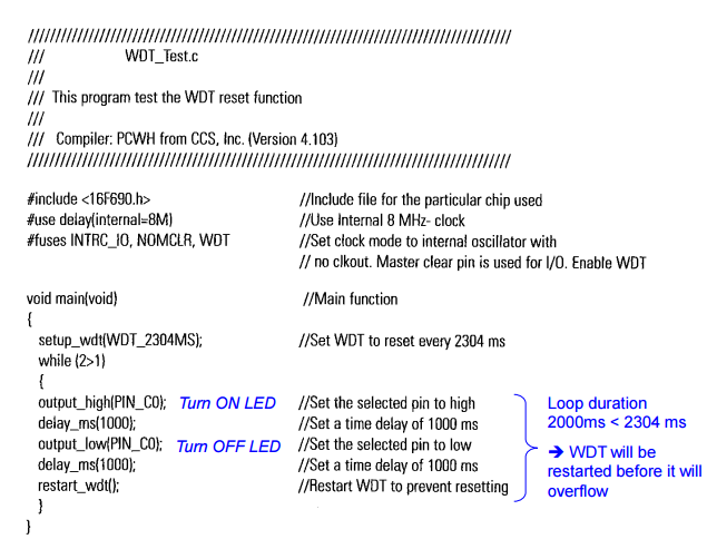 Use the PIC16F690 information and codes in the given | Chegg.com