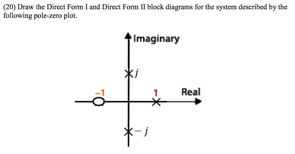 Solved Draw the Direct Form I and Direct Form II block | Chegg.com