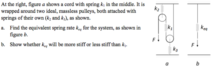Solved At the right, figure a shows a cord with spring k_1 | Chegg.com