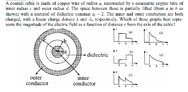 Solved A coaxial cable is made of copper wire of radius a, | Chegg.com
