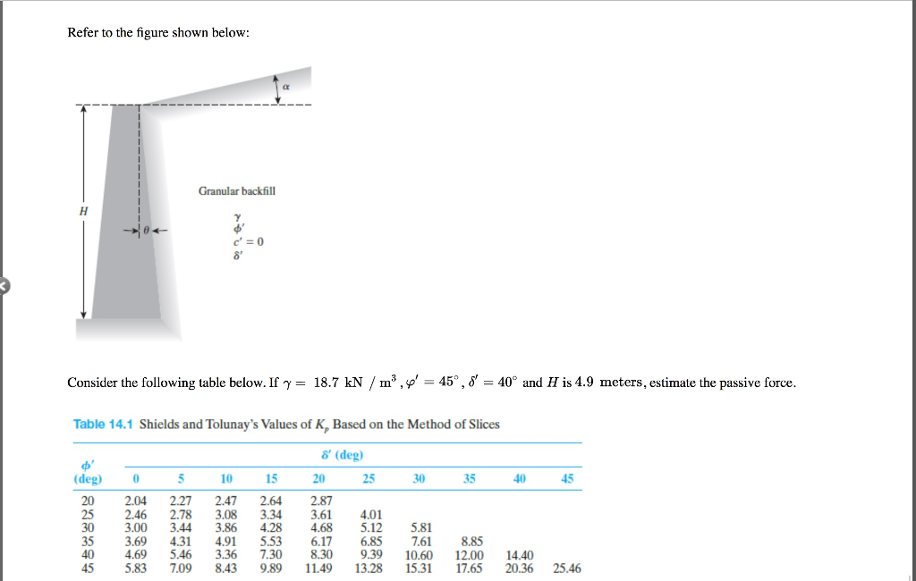 Solved Granular backfill c'=0 Consider the following table | Chegg.com