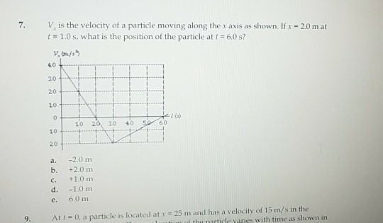 Solved V_x is the velocity of a particle moving along the x | Chegg.com
