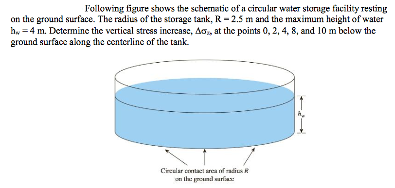 Solved Following figure shows the schematic of a circular | Chegg.com
