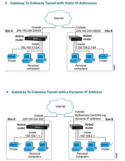 (heres the question) Create a diagram of the network | Chegg.com