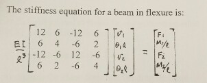 Solved The stiffness equation for a beam in flexure is 12 6 | Chegg.com