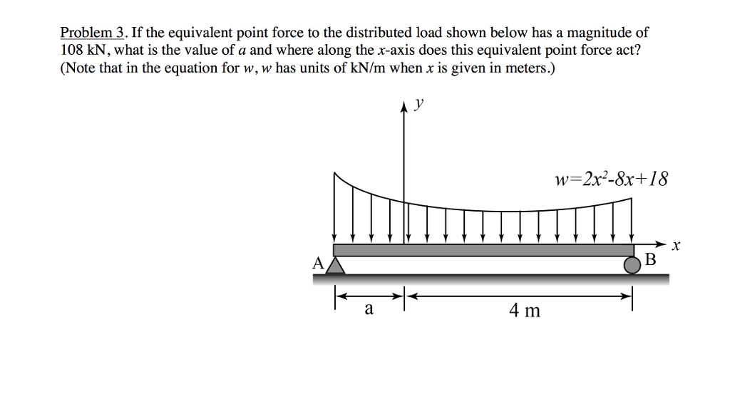 Solved If the equivalent point force to the distributed load | Chegg.com