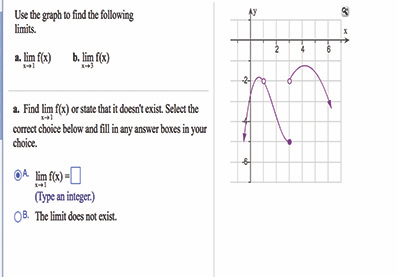 Solved Use the graph to find the following limits. lim x | Chegg.com