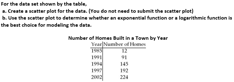 Solved For the data set shown by the table, a. Create a | Chegg.com