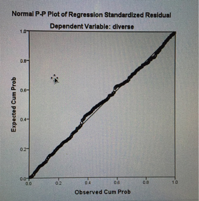 Solved A) this residual lag plot with the reference line | Chegg.com