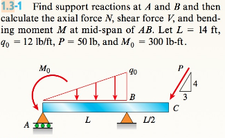 Solved 1.3-1 Find support reactions at A and B and then | Chegg.com