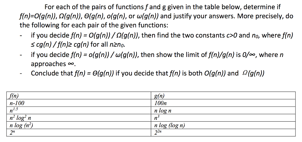 Solved For each of the pairs of functions f and g given in | Chegg.com
