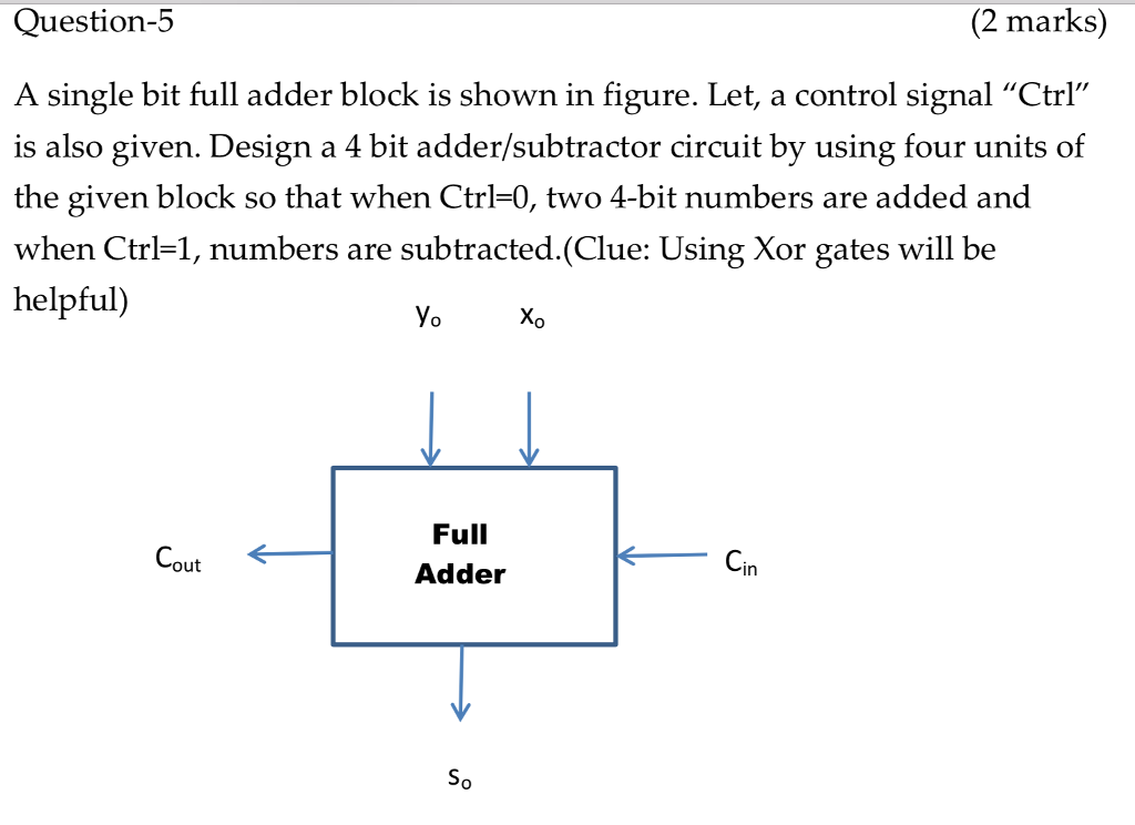 Solved Question-5 (2 marks) A single bit full adder block is | Chegg.com