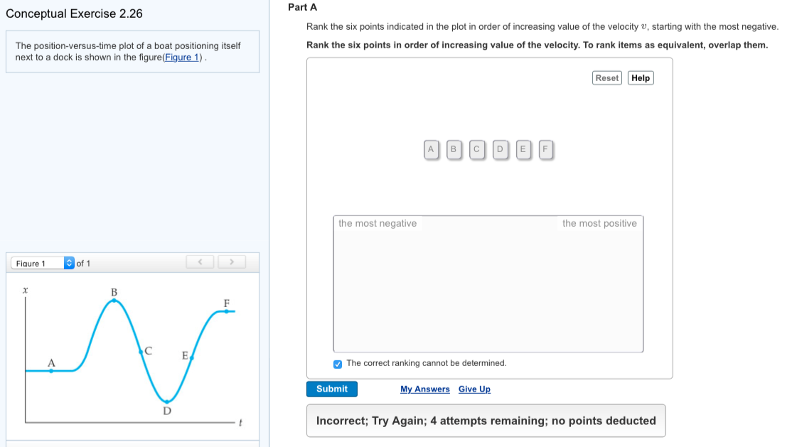 Solved Rank the six points in order of increasing value of | Chegg.com