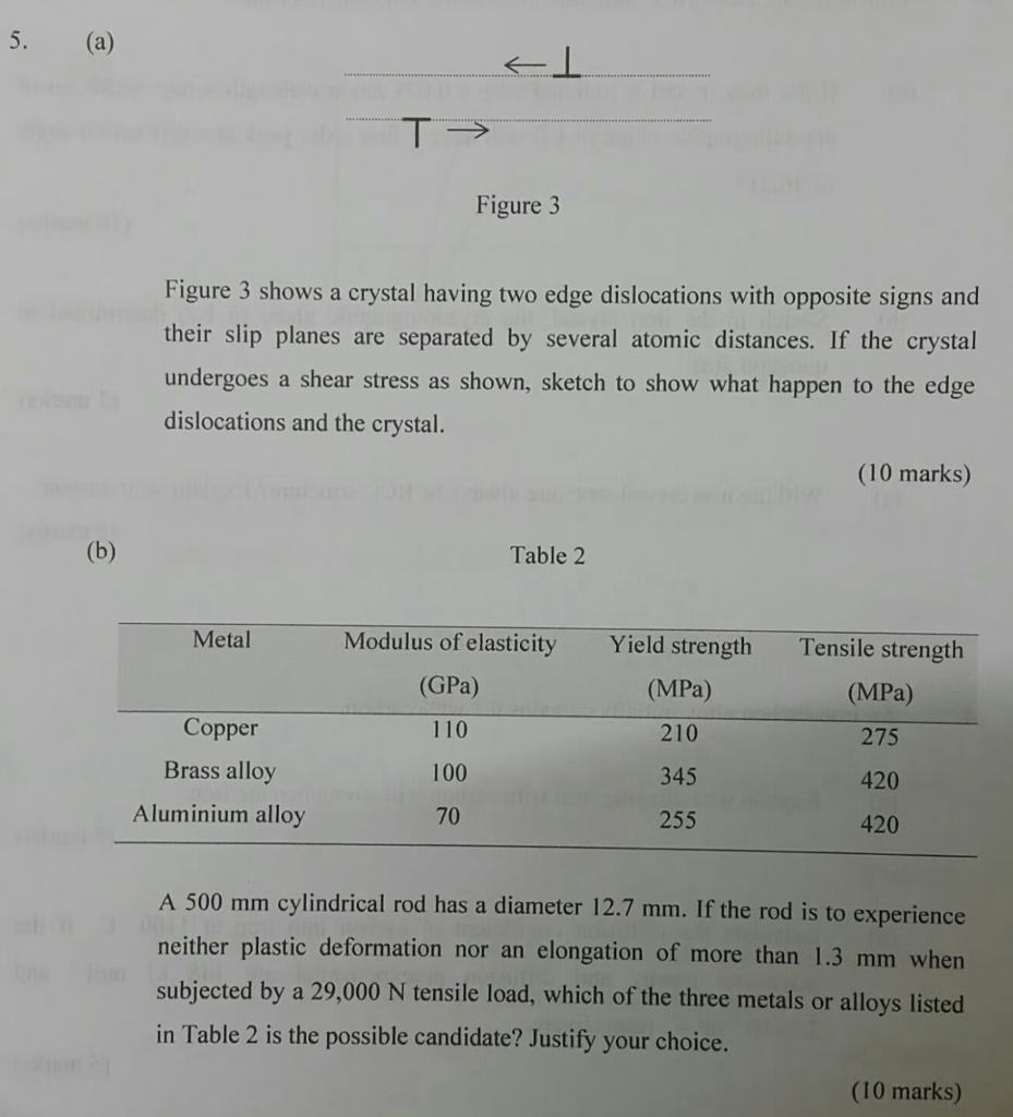 Solved Shows a crystal having two edge dislocations with | Chegg.com