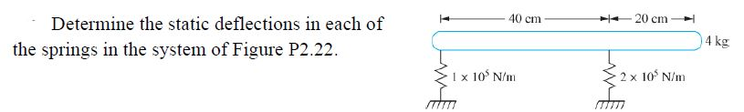 Solved Determine the static deflections in each of the | Chegg.com