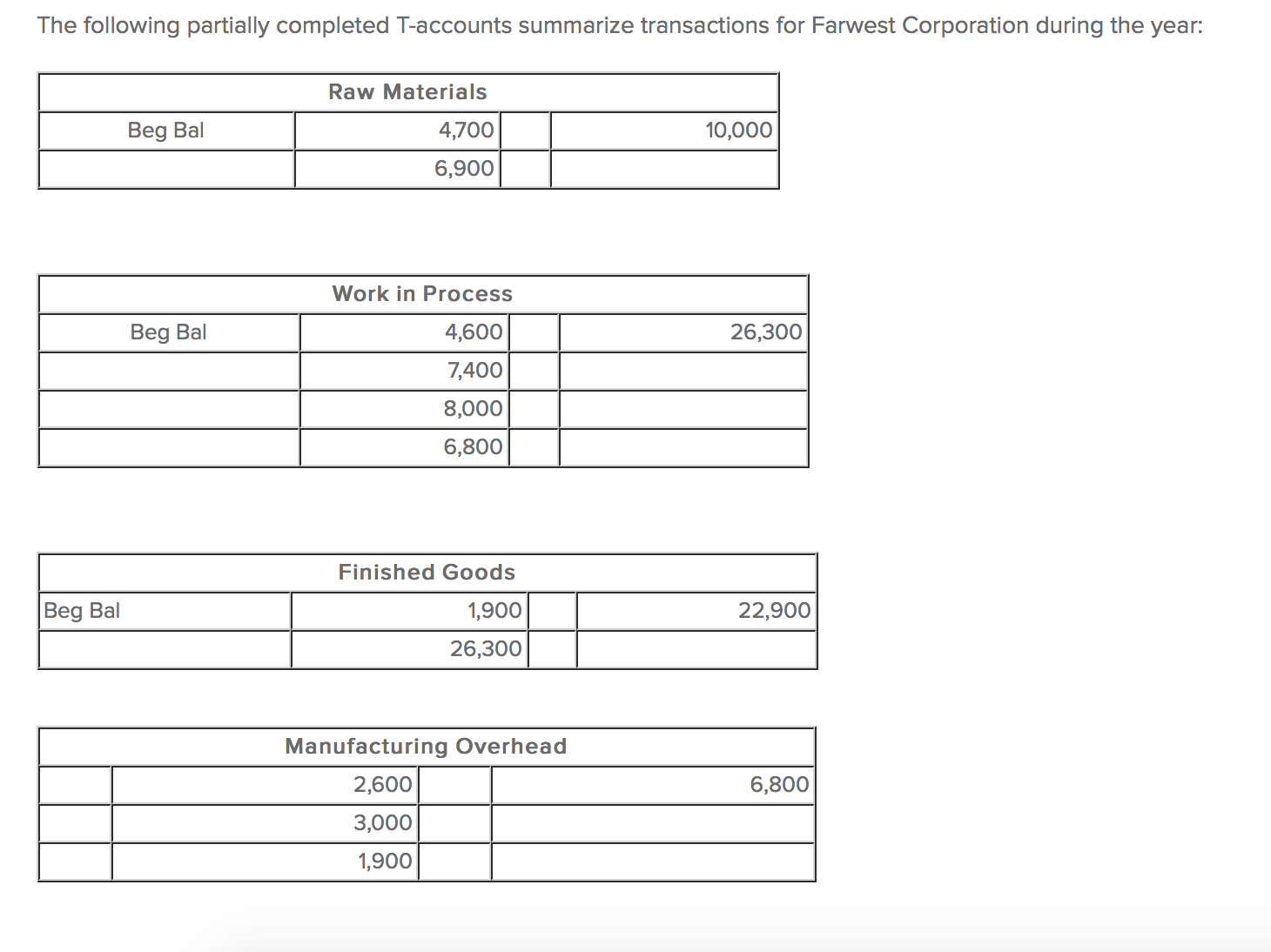 Solved The following partially completed T-accounts | Chegg.com