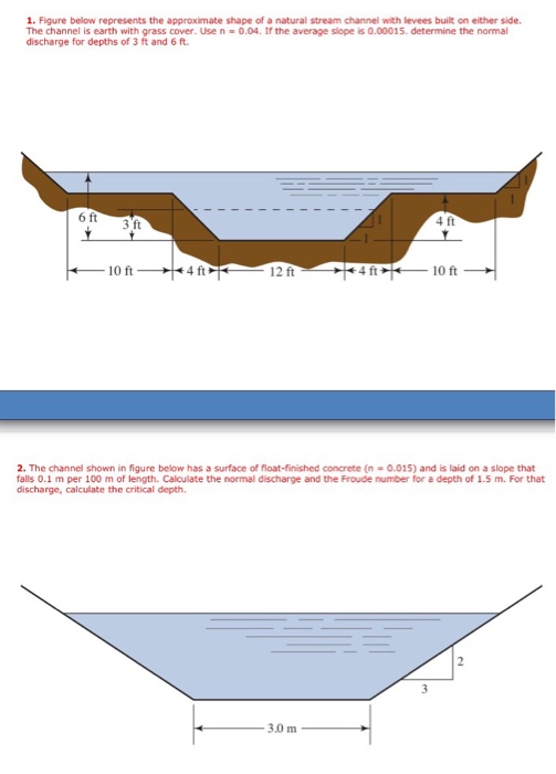 Solved Figure below represents the approximate shape of a | Chegg.com