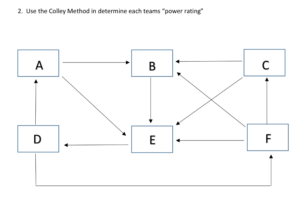 2. Use the Colley Method in determine each teams | Chegg.com