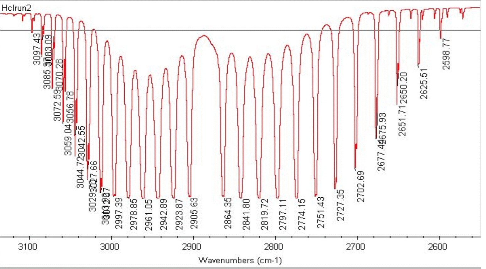 Solved 1.calculate the percentage of HCl molecules in the | Chegg.com