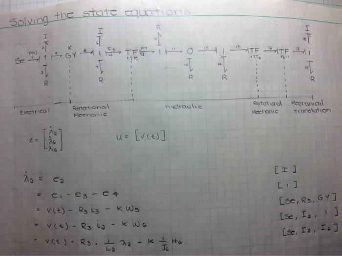 Solved Solving the state equations | Chegg.com