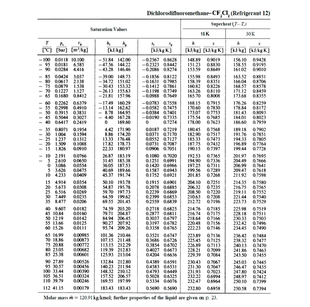 Solved The thermodynamic properties of refrigerant 12, | Chegg.com