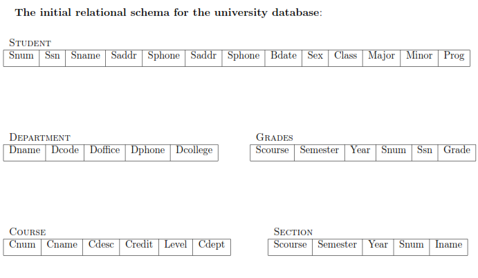Use ERDPlus to prepare the relational database | Chegg.com