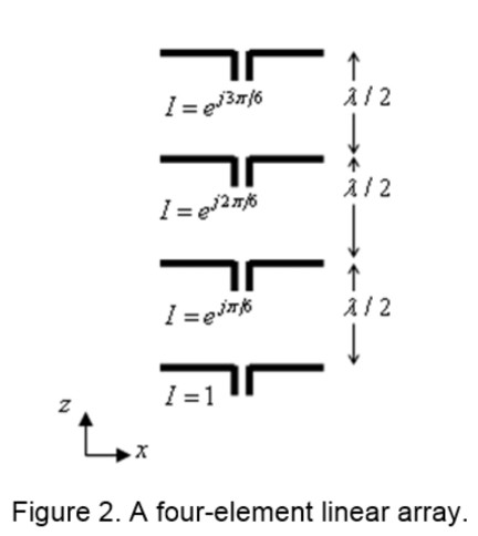 Two of the four element arrays in Figure 2 | Chegg.com