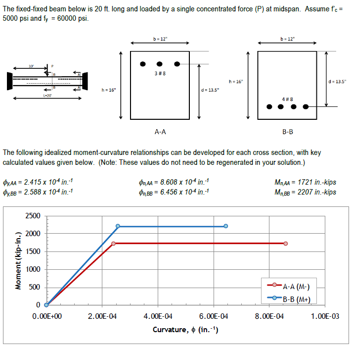 Solved Using plastic analysis by virtual work, compute the | Chegg.com