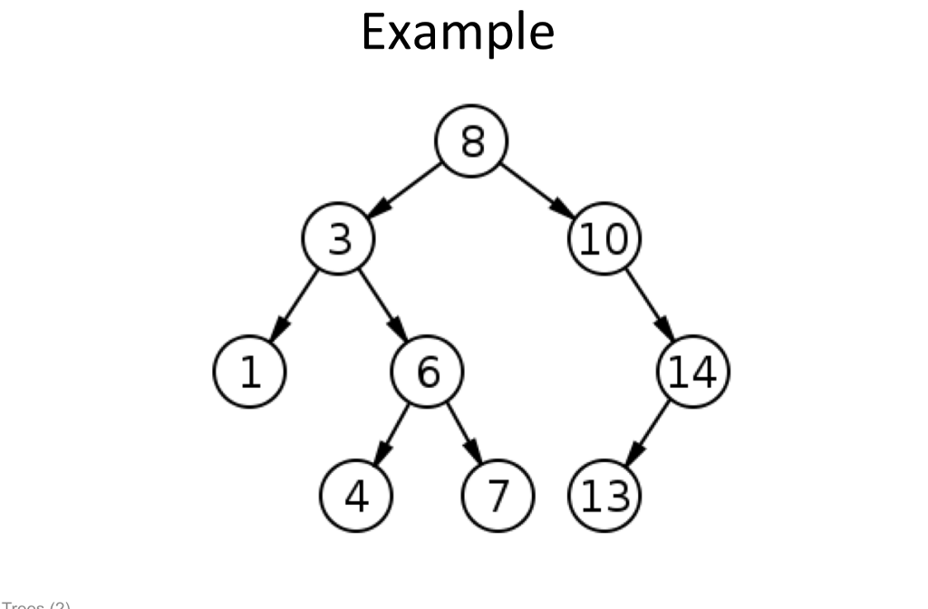 Solved Example 8 3 10 6 14 4 7 (13 | Chegg.com