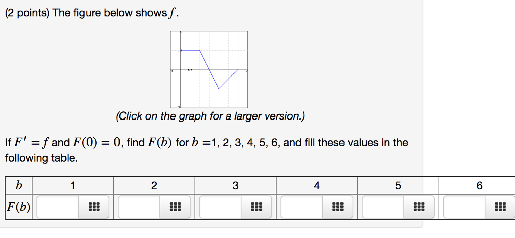Solved (2 points) The figure below shows f (Click on the | Chegg.com