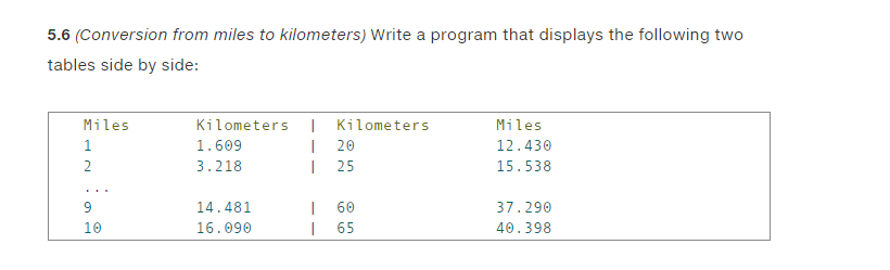 Solved 5.6 (Conversion from miles to kilometers) Write a | Chegg.com