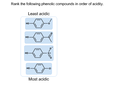 Solved Rank the following phenolic compounds in order of | Chegg.com