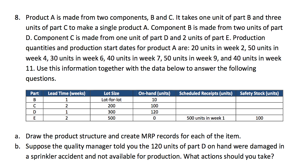 Solved Product A is made from two components, B and C. It | Chegg.com