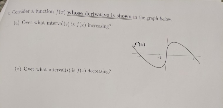 Solved Consider a function f(x) whose derivative is shown in | Chegg.com