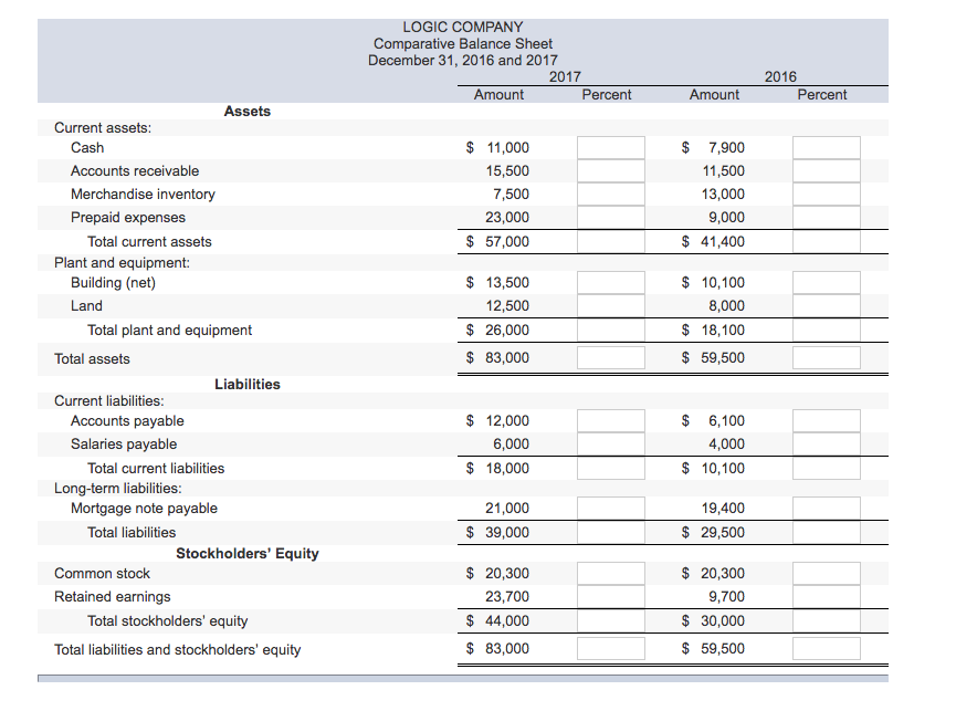 Solved Complete the comparative income statement and balance | Chegg.com